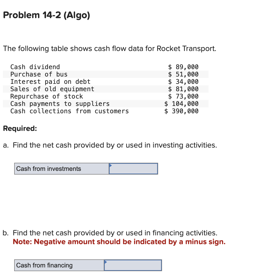 Solved Problem 14-2 (Algo)The following table shows cash | Chegg.com