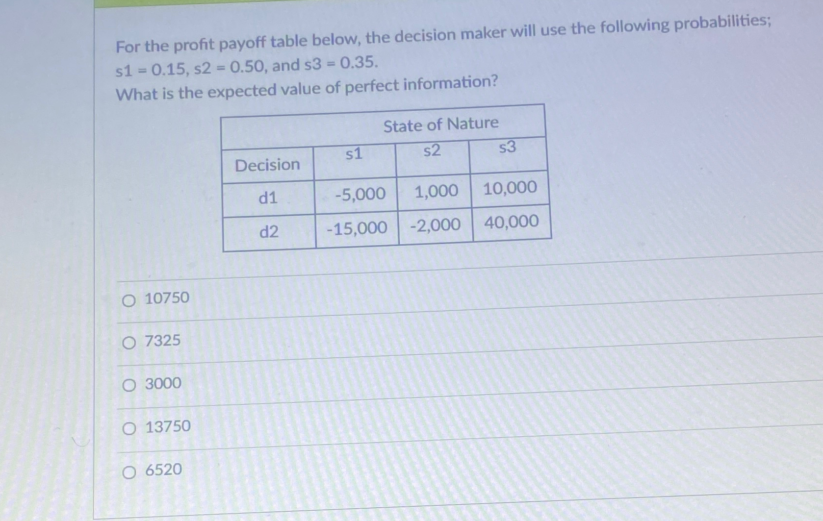 Solved For the profit payoff table below, the decision maker | Chegg.com