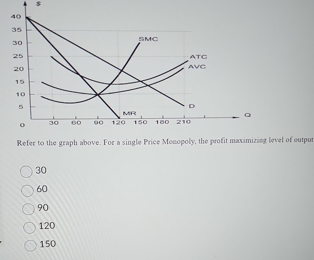 Solved Refer to the graph above. For a single Price | Chegg.com