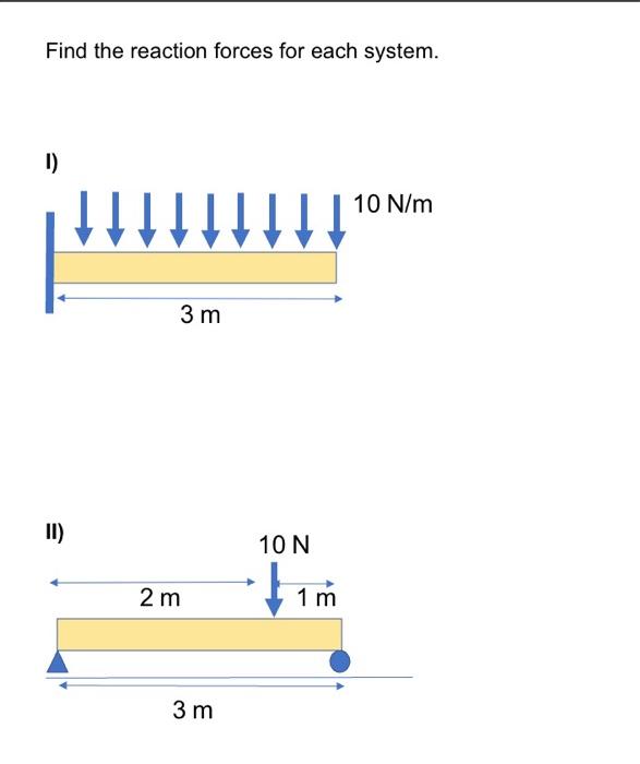 Solved Find the reaction forces for each system. | Chegg.com