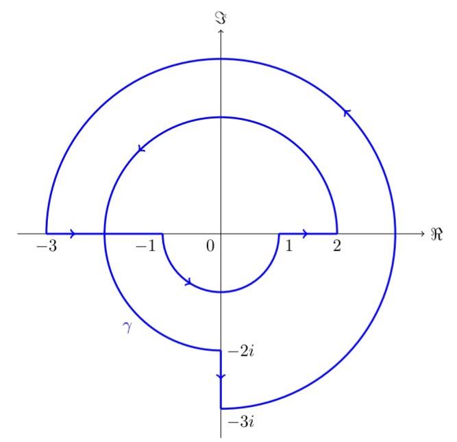 Solved Question 3 (4 points). Consider the simple closed | Chegg.com