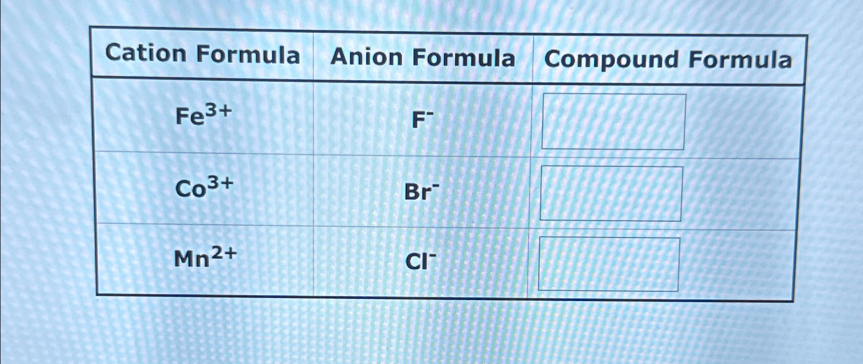 Solved \table[[Cation Formula,Anion Formula,Compound | Chegg.com