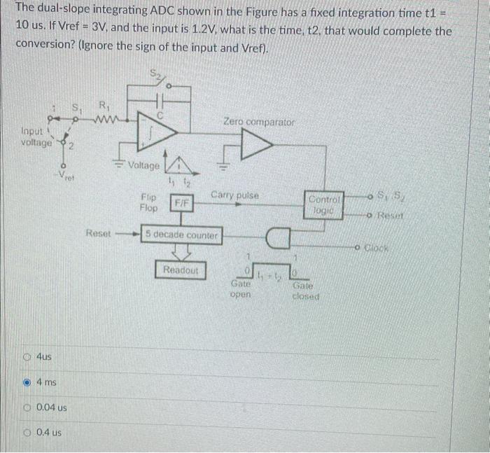 Solved What Is The Voltage Full Scale Vfs Of 10 Bit Dac 