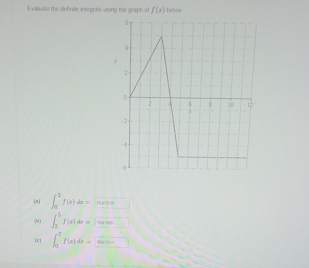 Solved Evaluate the definite integrals using the graph of | Chegg.com