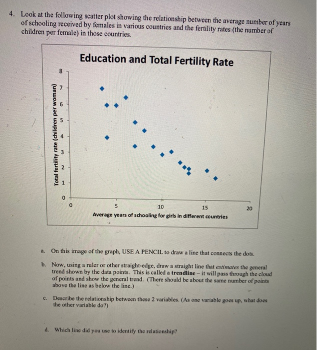 Solved 4. Look at the following scatter plot showing the | Chegg.com
