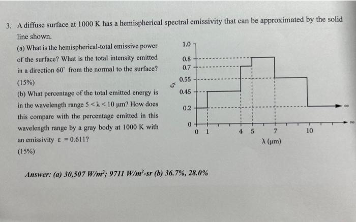Solved 3. A diffuse surface at 1000 K has a hemispherical | Chegg.com