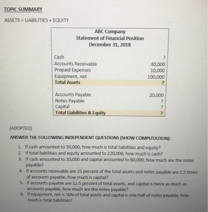 Solved TOPIC SUMMARY ASSETS = LIABILITIES + EQUITY ABC | Chegg.com