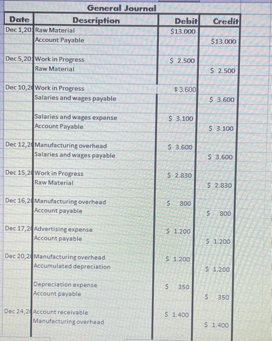 Solved General Journal Finished Goods | Chegg.com