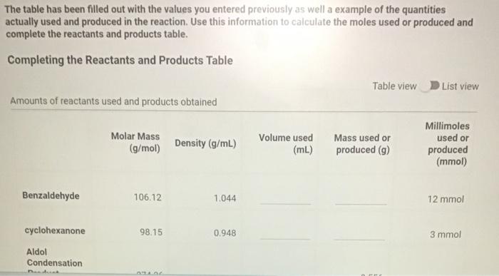 Solved The Table Has Been Filled Out With The Values You 