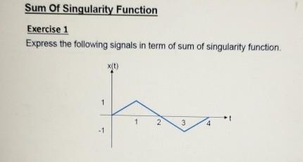 Sum Of Singularity FunctionExercise 1Express the | Chegg.com