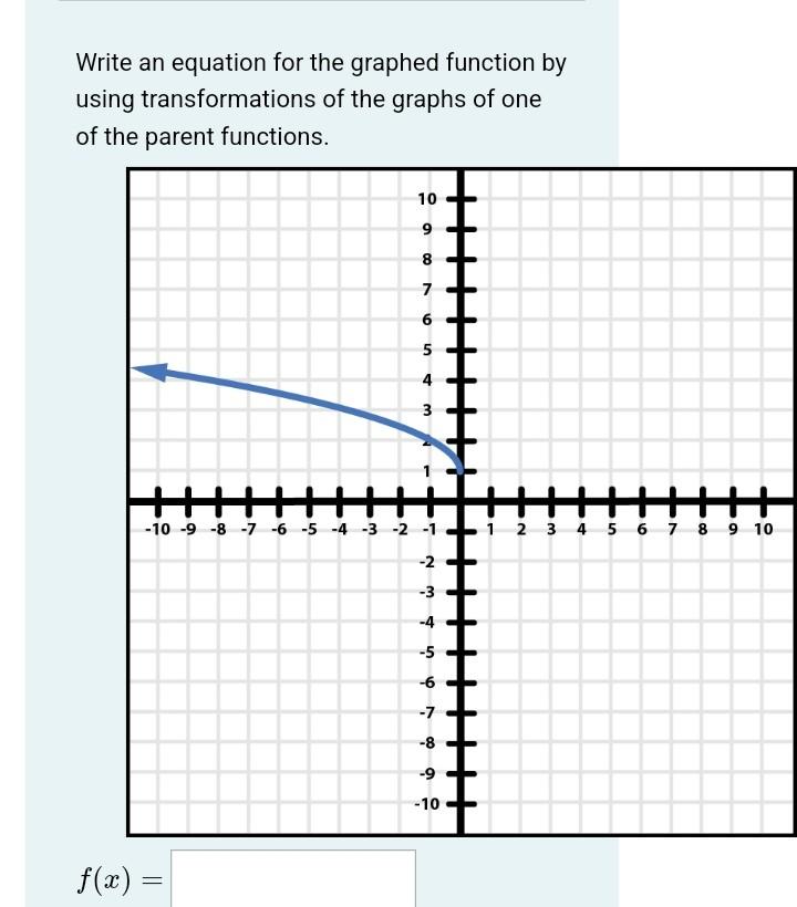 Solved Write an equation for the graphed function by using | Chegg.com