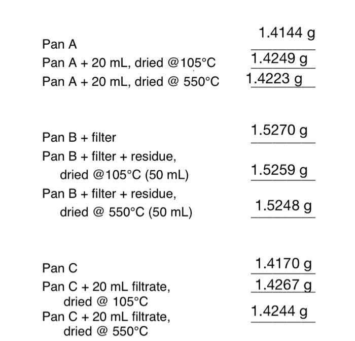 Solved calculate Total solids (TS)Total suspended solids | Chegg.com