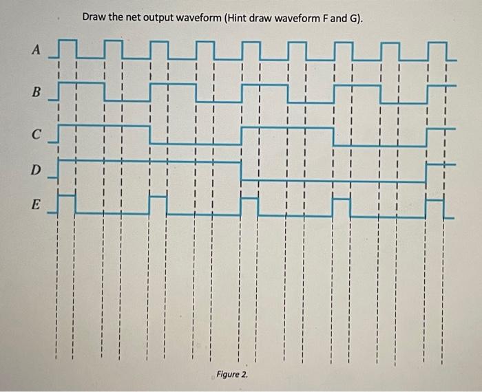 Solved For the waveforms given in Figure 2,A and B are ANDed | Chegg.com