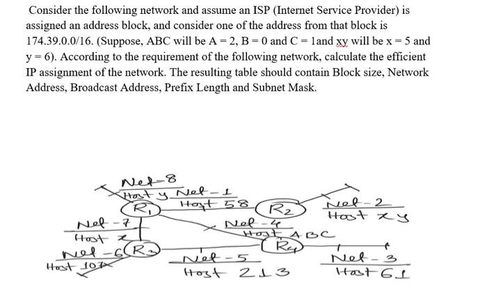 Solved Consider the following network and assume an ISP | Chegg.com