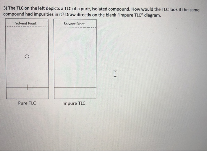 Solved 3) The TLC on the left depicts a TLC of a pure, | Chegg.com