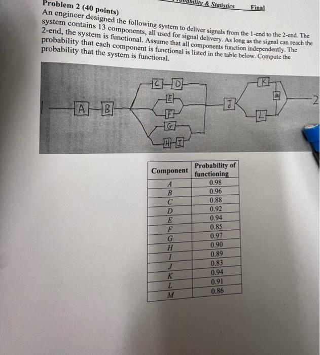 Solved Problem 2 (40 points) An engineer designed the | Chegg.com