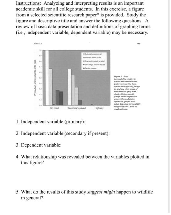 Instructions: Analyzing and interpreting results is | Chegg.com