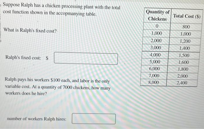 Solved Suppose Ralph has a chicken processing plant with the | Chegg.com