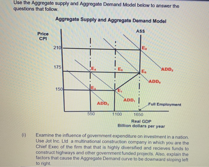 Solved Use the Aggregate supply and Aggregate Demand Model | Chegg.com