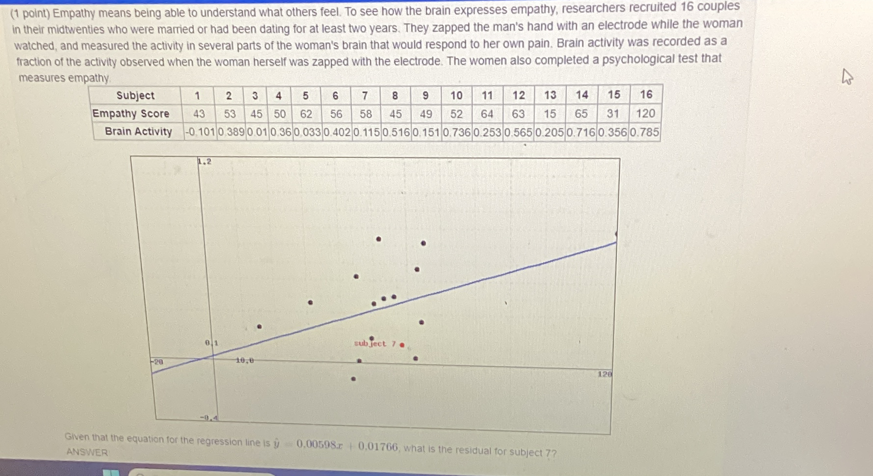 (1 ﻿point) ﻿Empathy means being able to understand | Chegg.com