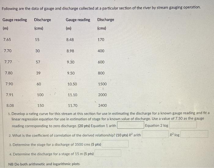 Solved Following are the data of gauge and discharge | Chegg.com