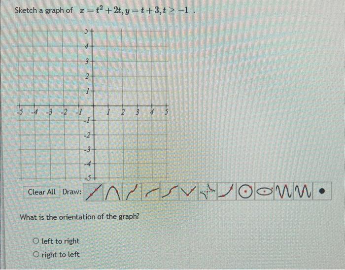 Solved Sketch a graph of \\( x=t^{2}+2 t, y=t+3, t \\geq-1 | Chegg.com