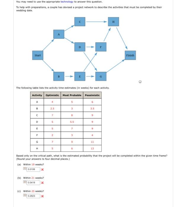 Solved You may need to use the appropriate technology to | Chegg.com