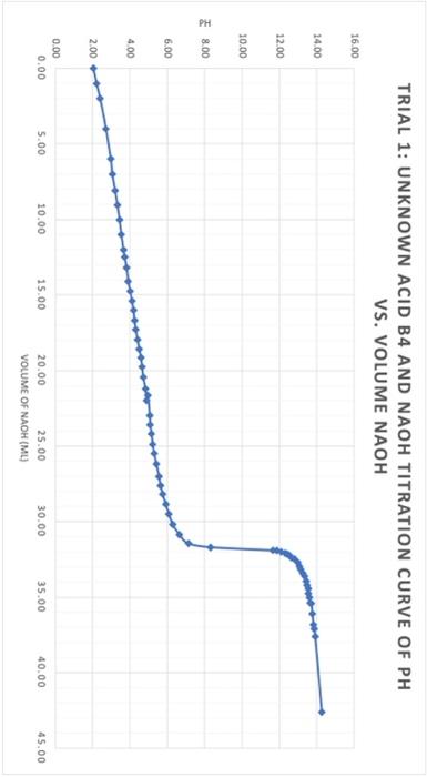 I need help finding the Ka1, the Ka2, and the Ka3 | Chegg.com