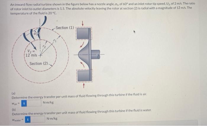 Solved a An inward flow radial turbine shown in the figure | Chegg.com