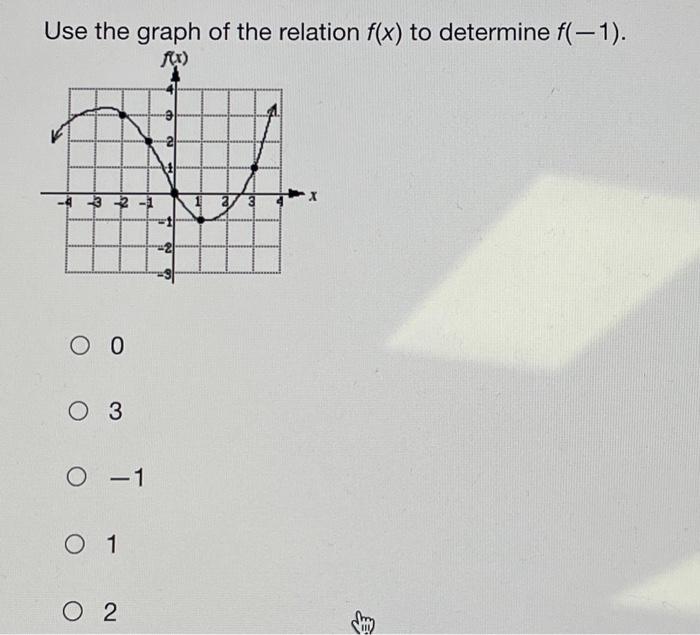 Solved Use the graph of the relation f(x) to determine | Chegg.com
