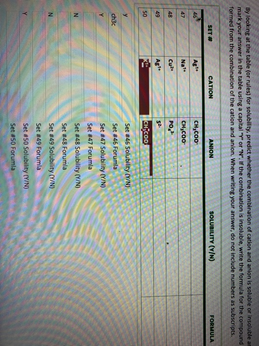 Solved By looking at the table (or rules) for solubility, | Chegg.com
