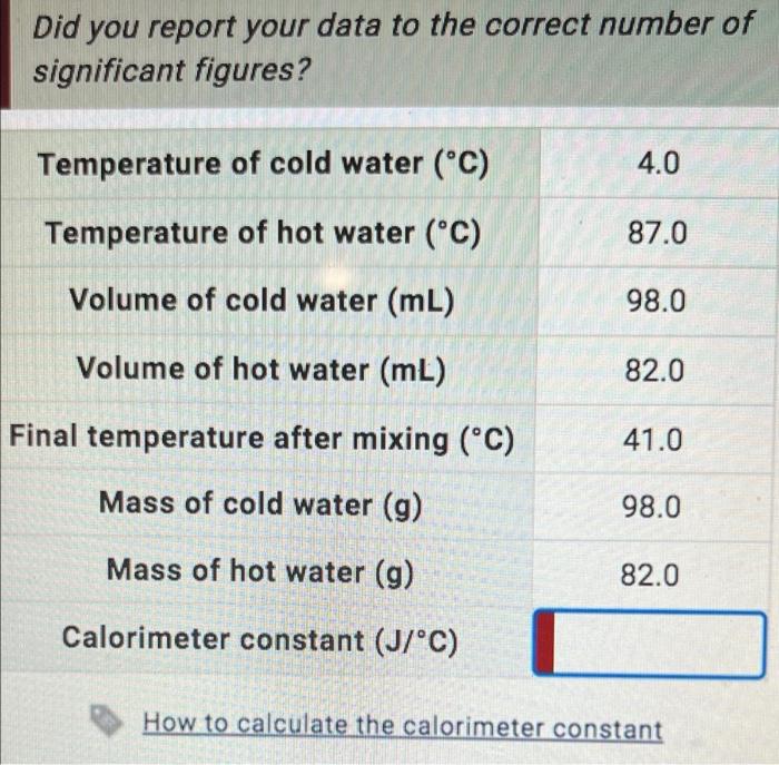Solved Did you report your data to the correct number of | Chegg.com