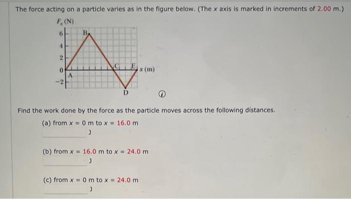 Solved The force acting on a particle varies as in the | Chegg.com