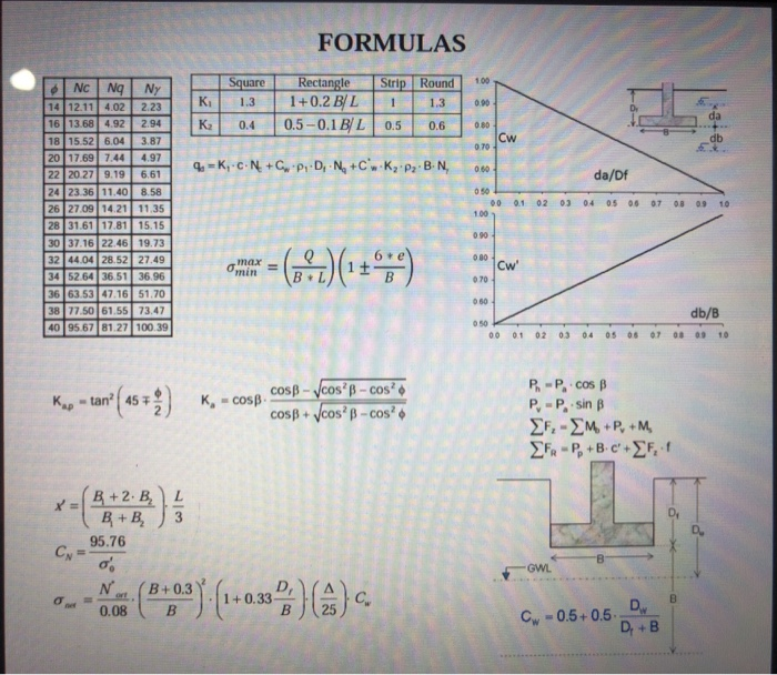 Solved this is for Foundation Class - Civil Engineering you | Chegg.com