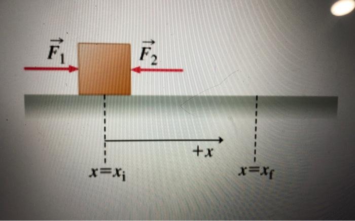Solved Two forces, of magnitudes F1=60.0N and F2=45.N, act | Chegg.com