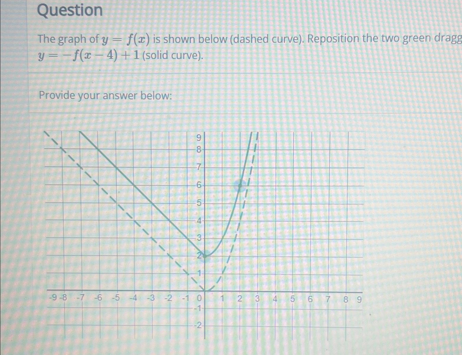 Solved QuestionThe graph of y=f(x) ﻿is shown below (dashed | Chegg.com