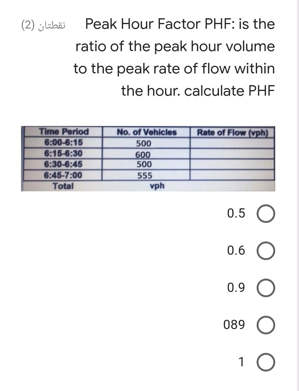 Solved نقطتان (2) Peak Hour Factor PHE: is the ratio of the | Chegg.com