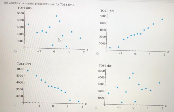 Solved The Turbine Ol Oxidation Test (TOST) and the Rotating | Chegg.com