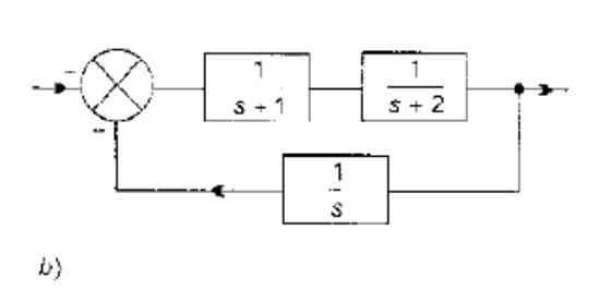 Solved Convert the following block diagram into an | Chegg.com