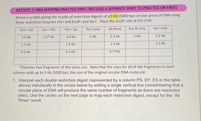 Solved Below is a table giving the results of restriction | Chegg.com