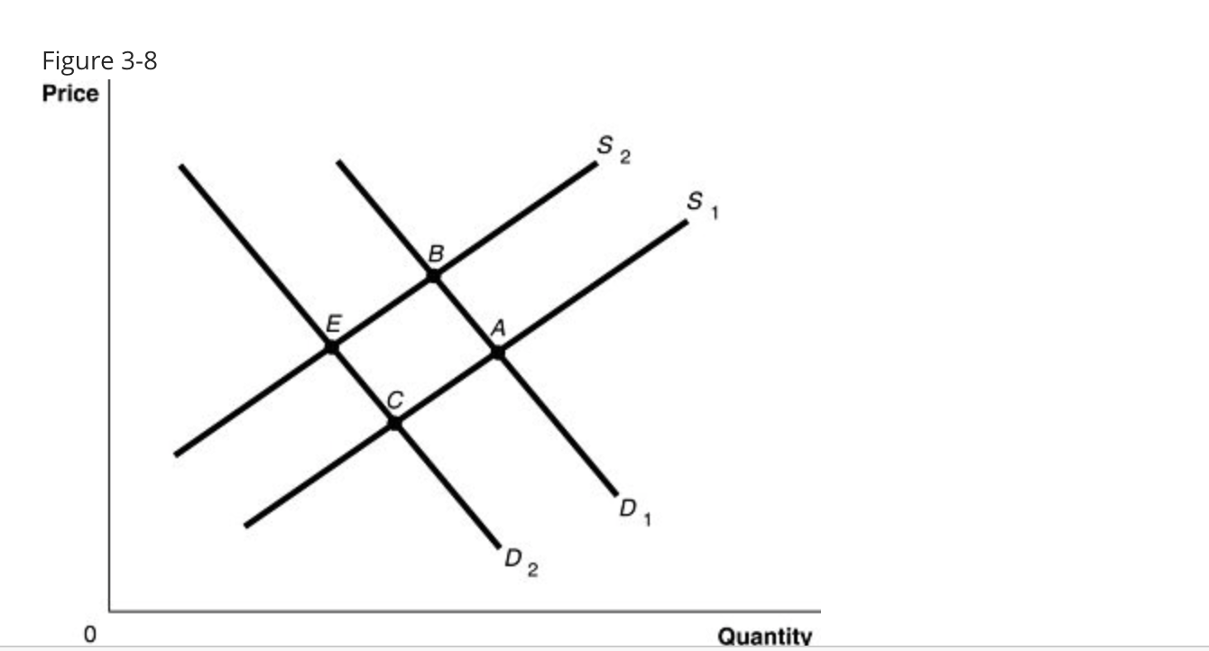 Solved Figure 3-8Refer to Figure 3-8. The graph in this | Chegg.com Solved Figure 3-8Refer to Figure 3-8. The graph in this | Chegg.com