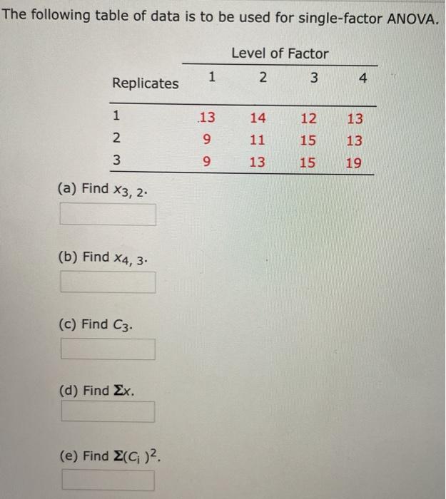 Solved Consider the following table for a single-factor | Chegg.com