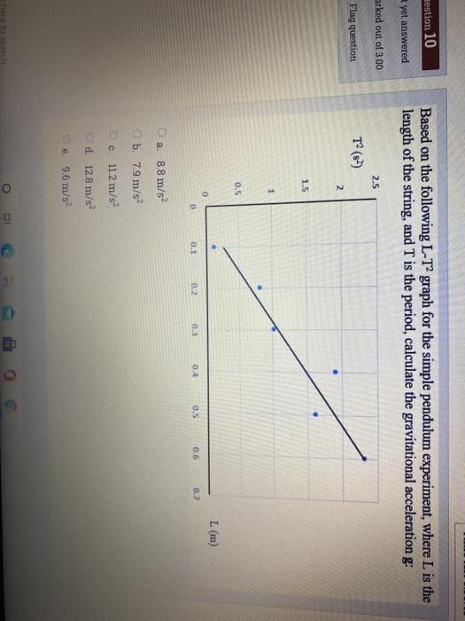 Solved mestion 10 Based on the following L-T2 graph for the | Chegg.com