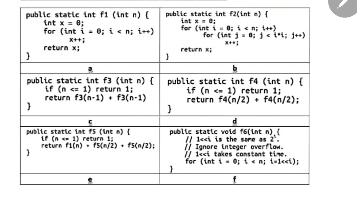 please analiysis the algorithm and find the | Chegg.com