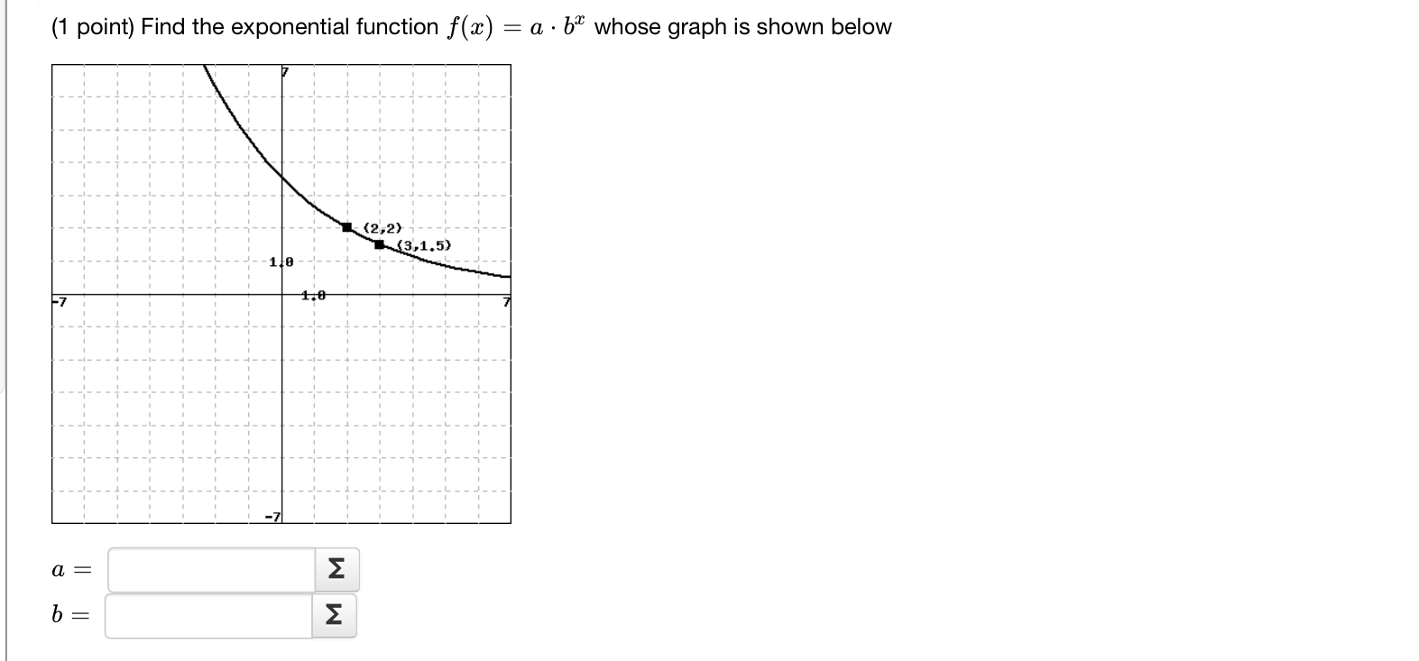 Solved (1 ﻿point) ﻿Find the exponential function f(x)=a*bx | Chegg.com