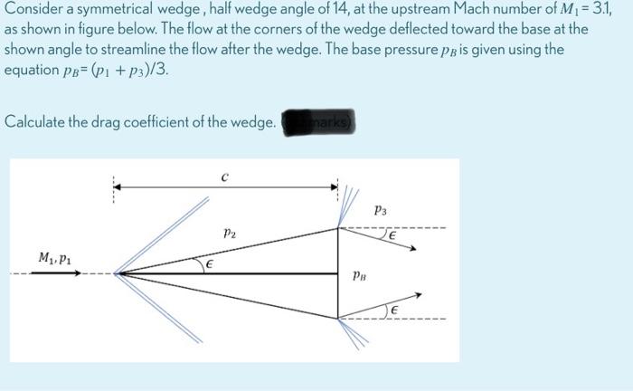 Solved Consider a symmetrical wedge, half wedge angle of 14, | Chegg.com