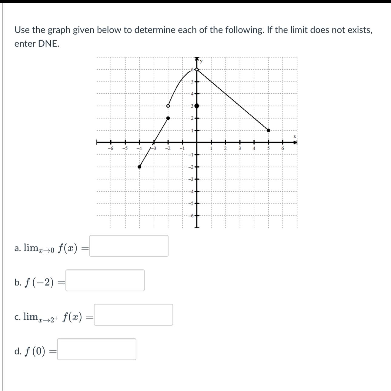 Solved Use the graph given below to determine each of the | Chegg.com