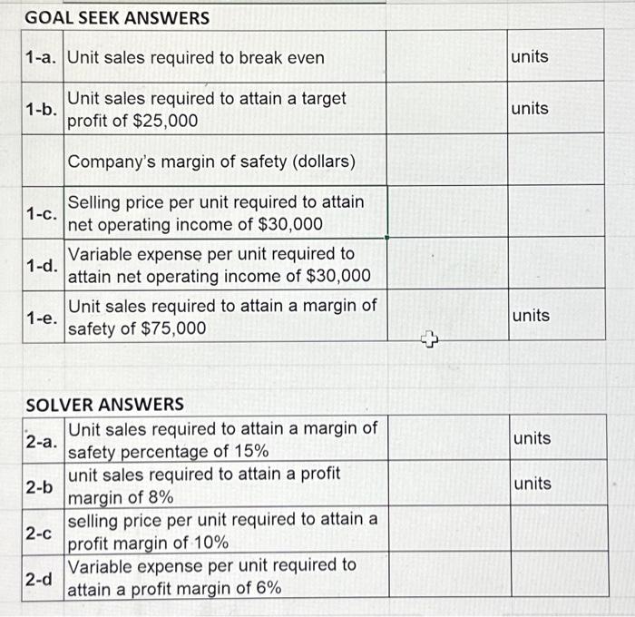 Solved 1. Using Goal Seek: a. Calculate the unit sales | Chegg.com