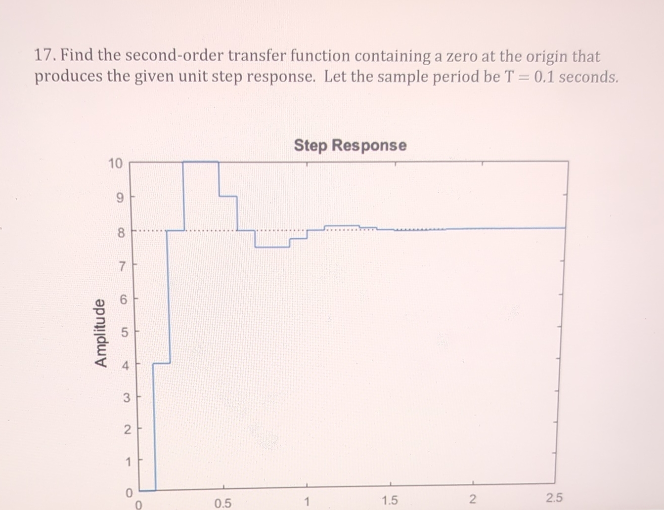Solved Find the second-order transfer function containing a | Chegg.com