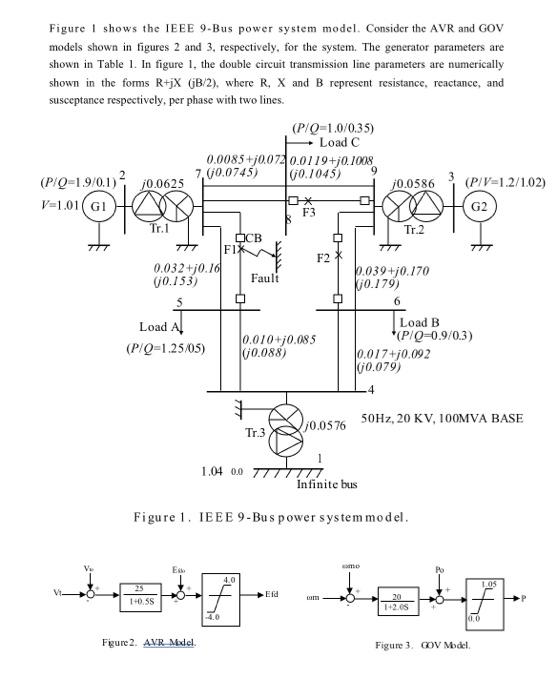 Solved Figure I Shows The Ieee 9 Bus Power System Model